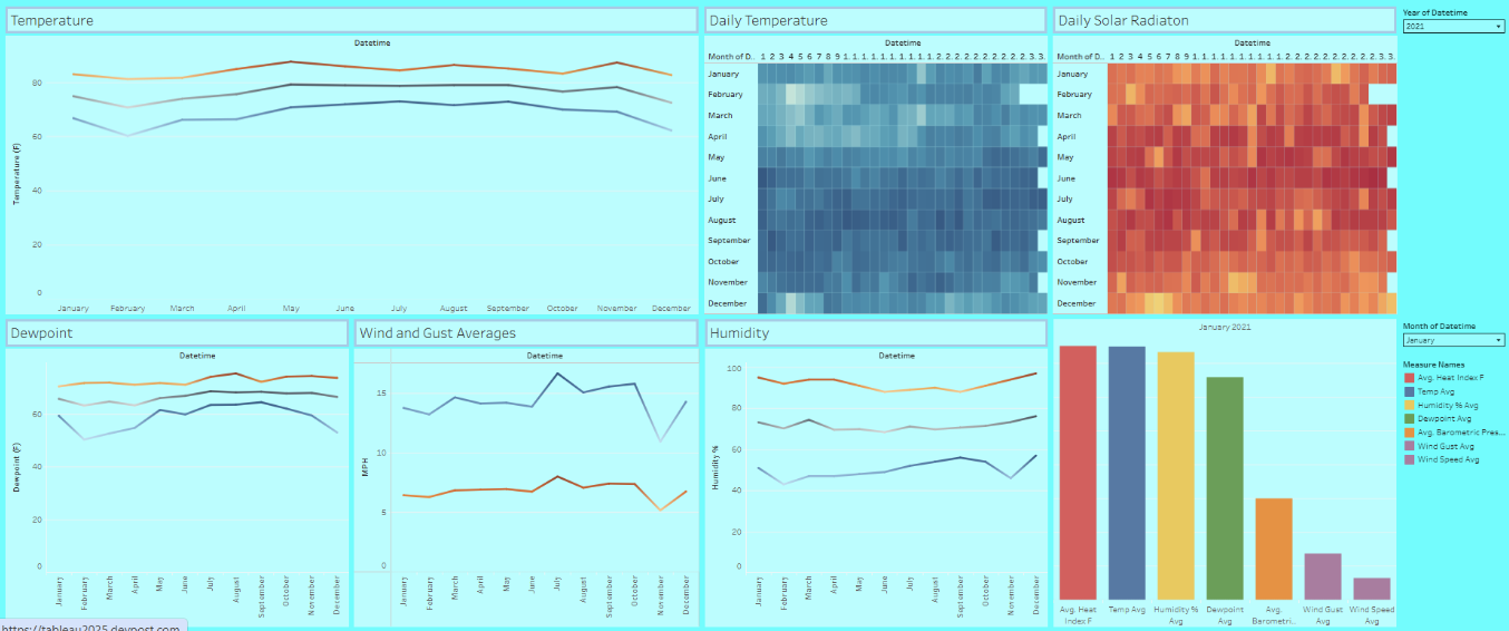 Smart Campus Energy Lab | Andrew Wdzieczkowski | Professional Portfolio